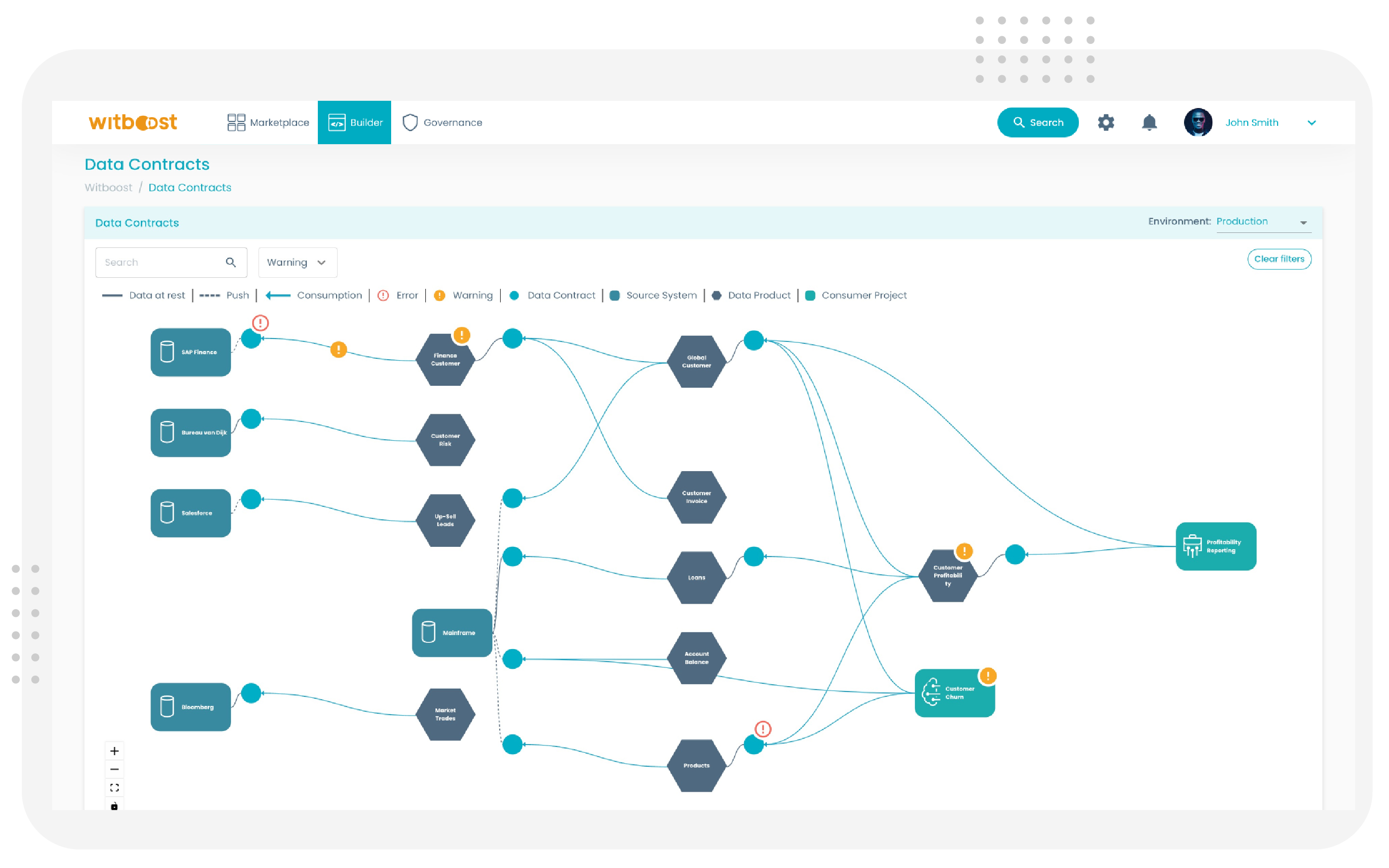 Boosting Data Contracts Witboost